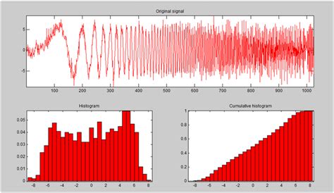 An Algorithm For Denoising And Compression In Wireless Sensor Networks Intechopen