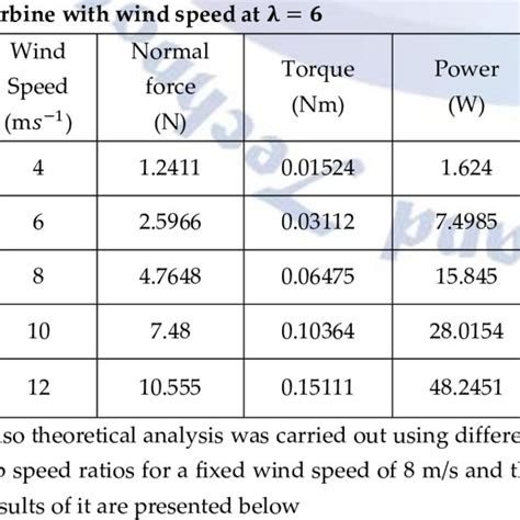 hybrid energy system modeling using matlab simulink download