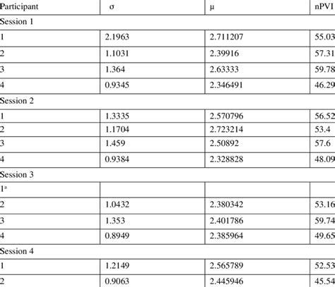 Rhythm Related Values For All Recordings Download Scientific Diagram