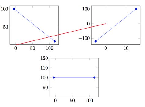 Tikz Pgf Using Remember Picture With Pgfplots Tex Latex Stack Images