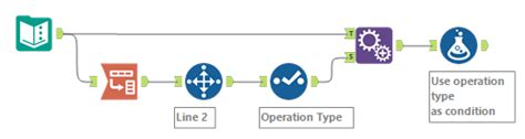 Conditional Flow Based On Input Value Alteryx Community