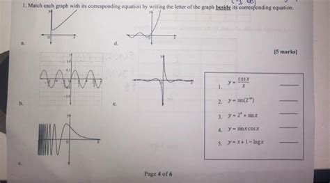 Solved Match Each Graph With Its Corresponding Equation Chegg Com