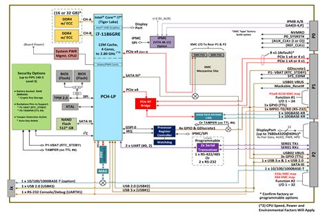 68int6 3u Openvpx Sosa Aligned Sbc Integrys