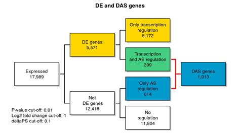 Analysis Of Multiple Years Of Rna Seq Data Using The 3d Rna Seq Application Reveals Seasonal