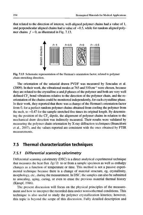 Hermans Orientation Factor Big Chemical Encyclopedia