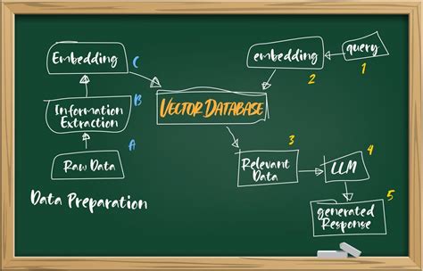 Enhancing Large Language Models With Knowledge Graphs By Sarayavalasaravikiran Ai Simplified