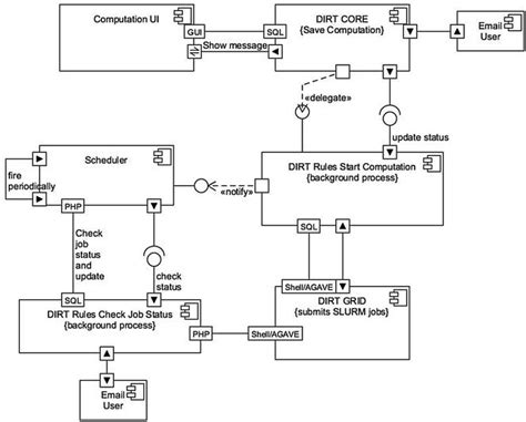 Component Diagram Showing The Components Involved In Rsa Trait