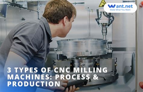 Cnc ကြိတ်စက် အမျိုးအစား ၃ မျိုး လုပ်ငန်းစဉ်နှင့် ထုတ်လုပ်မှု