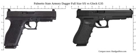 Palmetto State Armory Dagger Full Size Sx Vs Glock G35 Size Comparison