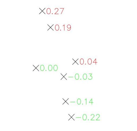Solved Expression In Surface Label Style Autodesk Community