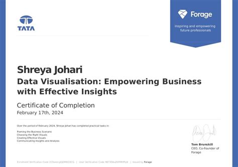 Shreya Johari On Linkedin Certification Professionaldevelopment