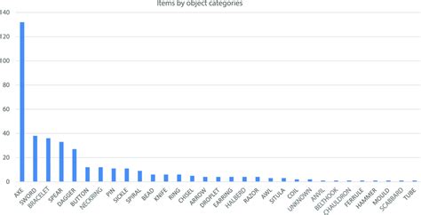 Characterisation Of Typological Variability Of The Compositional