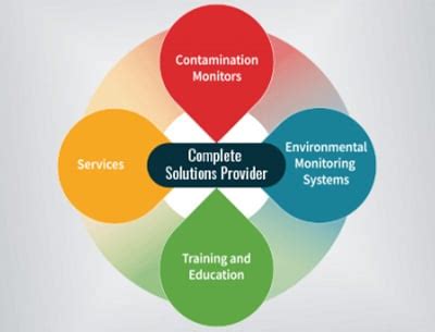 Liquid Particle Counter For USP 788 APSS 2000 Techmaster Electronics JSC