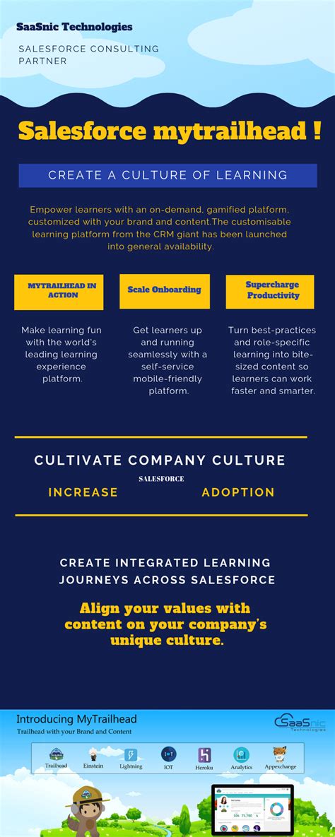 Salesforce Launched Mytrailhead Learning Platform Salesforce Fun