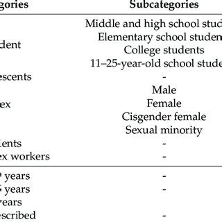 Effect Size Of Comprehensive Sexuality Education Components N Download Scientific