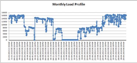 Monthly Correlated RMR Data Download Scientific Diagram