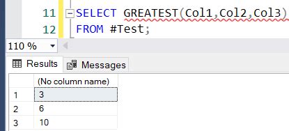 The GREATEST New T SQL Function Under The Kover Of Business Intelligence