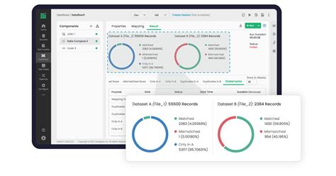Leverage The Etl Testing Process Key Strategies And Checklist