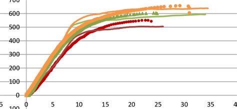 numerical and experimental load deflection curves download scientific