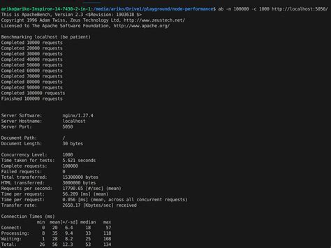 Javascript Performance Of Nodejs Server In Cluster Vs Non Cluster