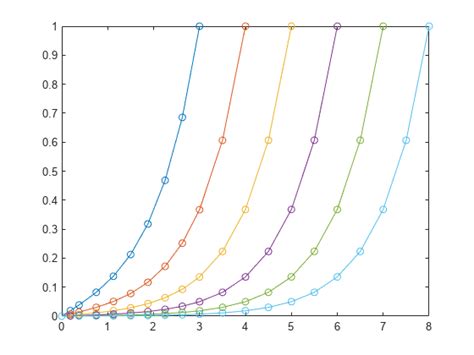Bvpinit Form Initial Guess For Boundary Value Problem Solver Matlab