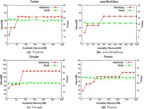 Overall Performance On Various Datasets Download Scientific Diagram