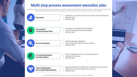 Execution Powerpoint Ppt Template Bundles PPT Example