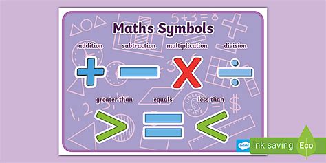 👉 Maths Symbols Word Mat Teacher Made Twinkl