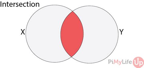 How To Use Python Sets Pi My Life Up