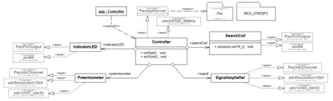 Project1realizingstep2 Embedded Uml Embdedded Low Code
