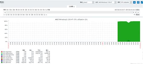 zabbix agent active主动模式配置 多图详解 csdn博客