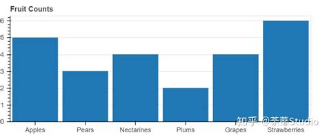 Bokeh 交互式数据可视化库bokeh处理分类数据（上） 知乎