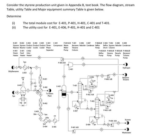 Solved Consider The Styrene Production Unit Given In