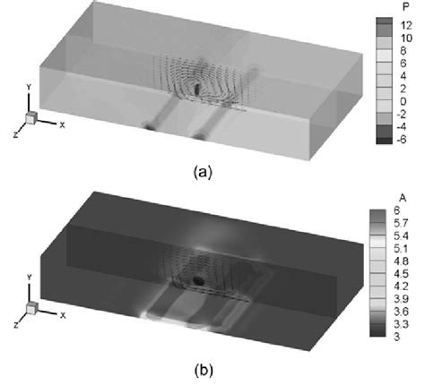 A Single Platelet Particle A In A Newtonian Fluid And B In A Download Scientific Diagram