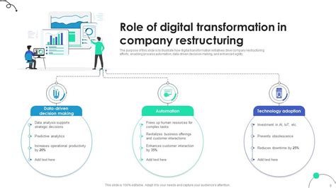 Restructuring Company Powerpoint PPT Template Bundles PPT Sample