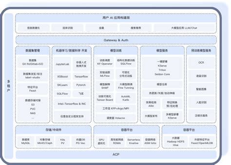 mlops平台 灵雀云mlops ai 基础设施平台