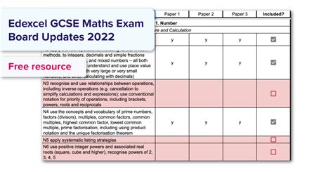 Edexcel Gcse Maths Exam Board Updates 2022 Century
