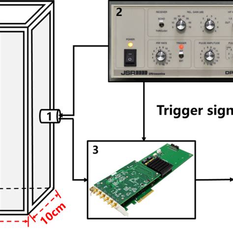 the detailed experimental setup 1 transceiver integrated transducer