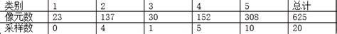 Matlab多光谱kmeans聚类分割光谱聚类字符分割 Csdn博客 Matlab多光谱kmeans聚类分割光谱聚类字符分割 Csdn博客