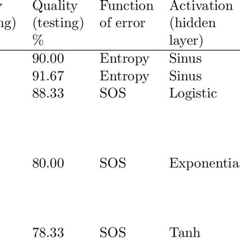 Comparison Of Multilayer Perceptron Mlp And Radial Basis Function