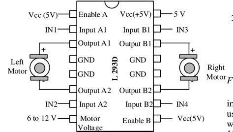 PWM Signal Provided To Servo Motor Download Scientific Diagram