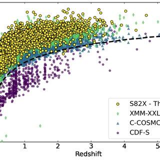 Distributions Of Key Parameters From Spectral Analysis Left To Right Download Scientific