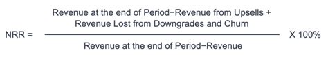 Net Revenue Retention
