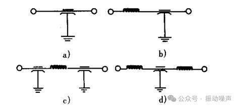 滤波器 低通 高通 带通 带阻 无源 Rc 低通 无源 Rc 高通 无源 Rl 低通 Csdn博客
