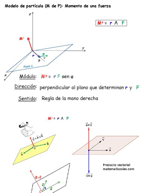 Segunda Ecuación Cardinal Momento Angular Trayectoria