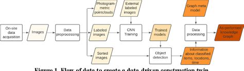 Figure 1 From Object Detection Based Knowledge Graph Creation Enabling Insight Into