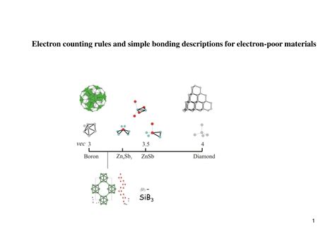 Ppt Electron Counting Rules And Bonding In Electron Poor Materials