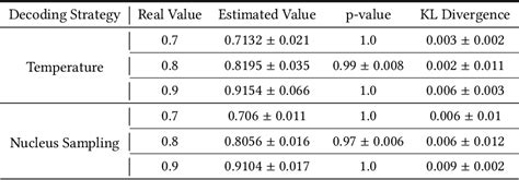 Table 8 From Stealing The Decoding Algorithms Of Language Models Semantic Scholar