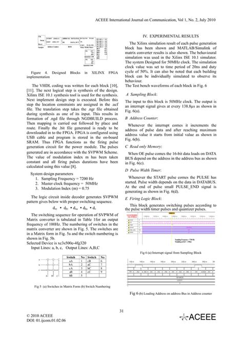Implementation Of SVPWM Control On FPGA For Three Phase MATRIX