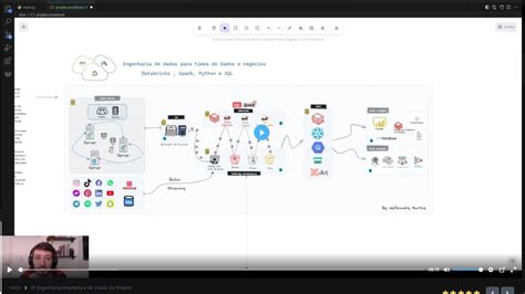 engenharia de dados com databricks sql e spark para time dados e